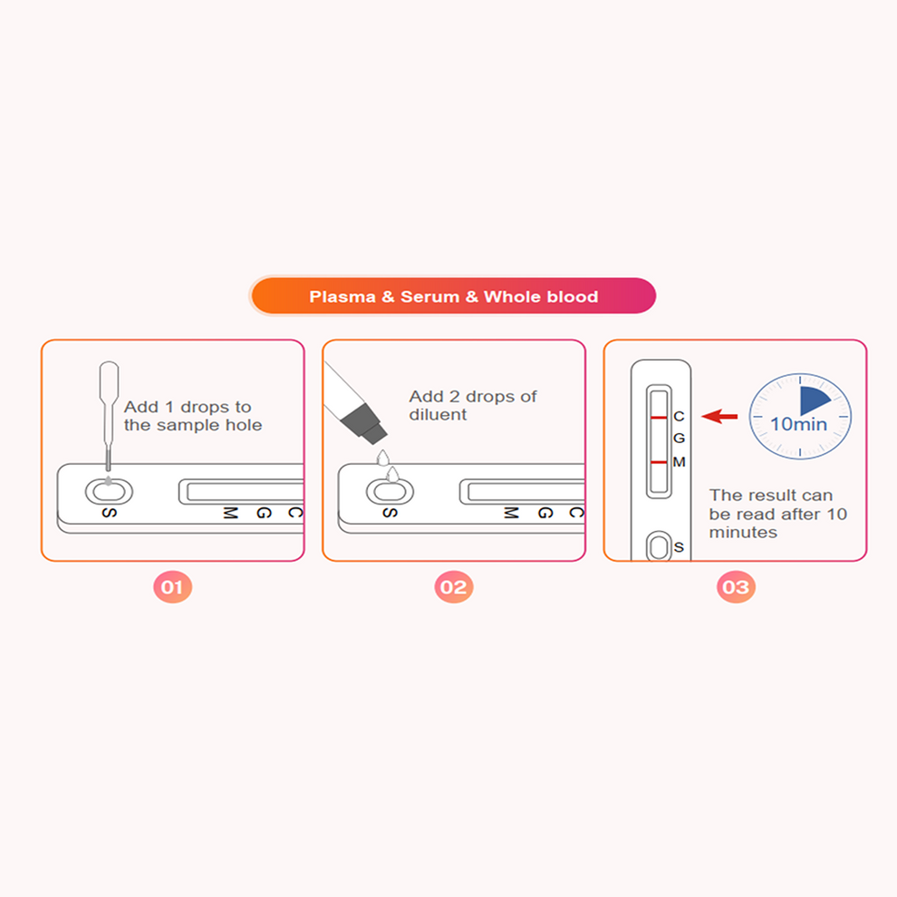サル痘(エムポックス）ウイルス抗体IgG/IgM迅速検査キット（研究用） – BIC Medstore